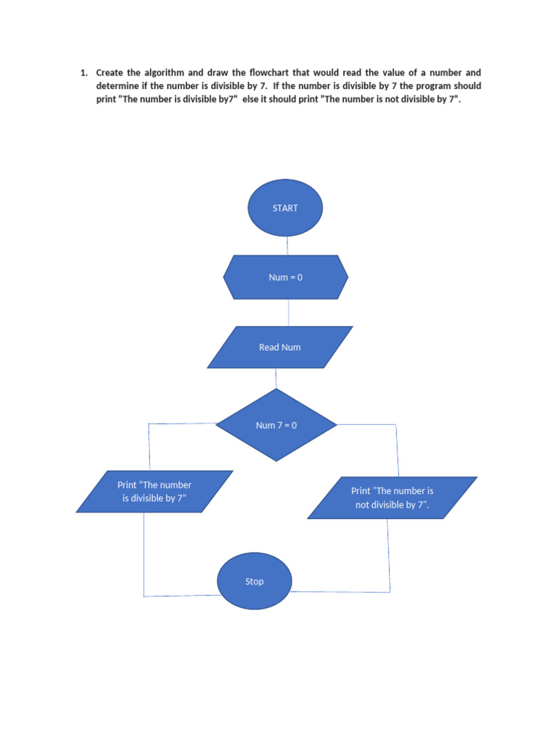 Group Activity Flowcharting 1 | PDF