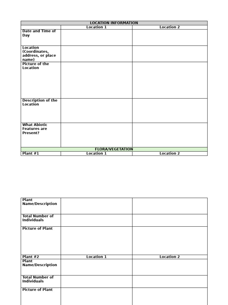Location and Species Data Overview | PDF