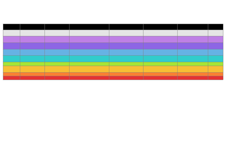 Hoe Math Levels Chart Poster | PDF