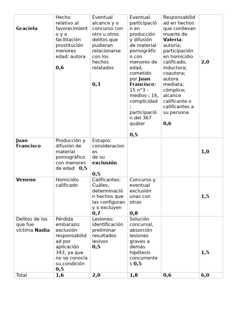 Pauta Calificaci n-1 | PDF