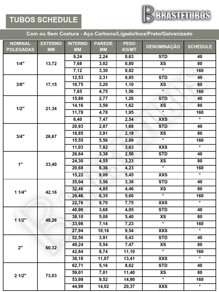 Tubos Schedule NBR 5590 Data | PDF