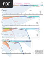 Oman Subsurface Stratigraphy Overview | PDF