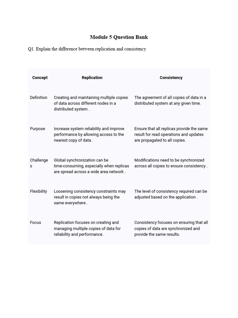 Module 5 Question Bank Ans Updated | PDF | Replication (Computing ...