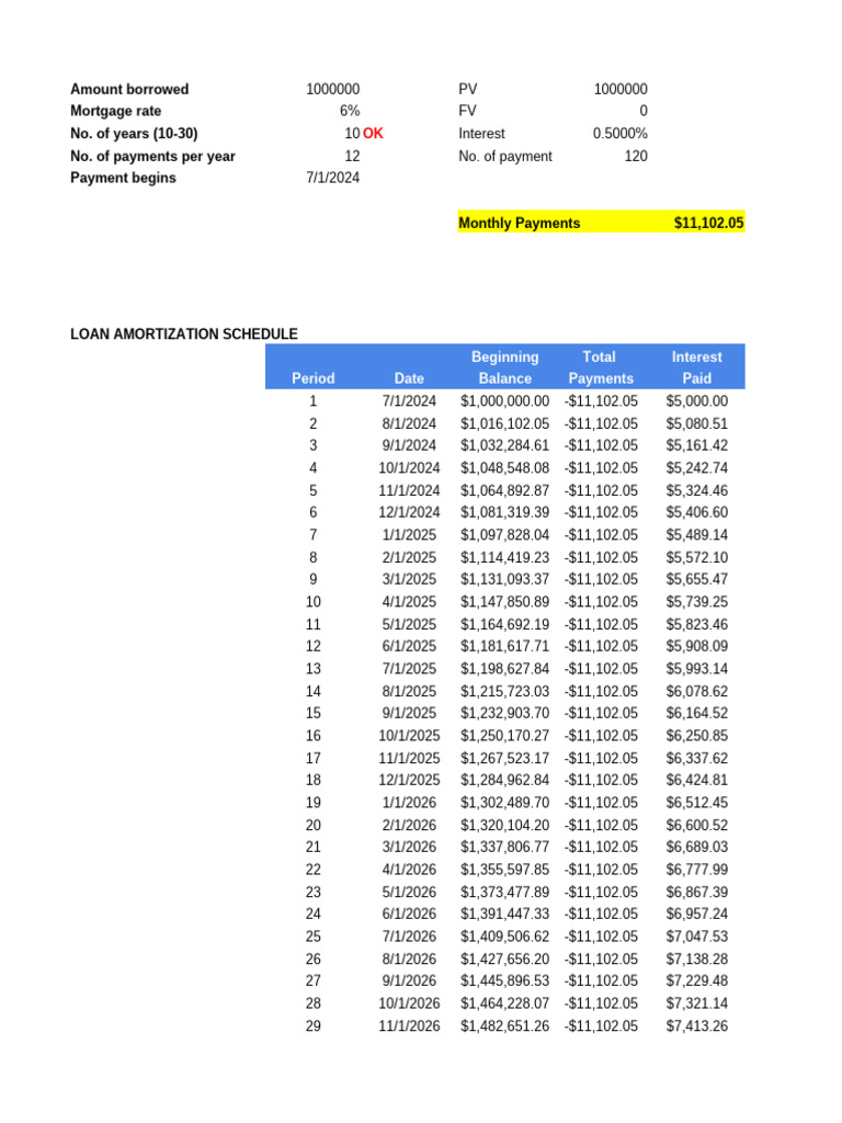 FM M5 L1 Mortage Amortization Table | PDF | Mortgages | Private Sector