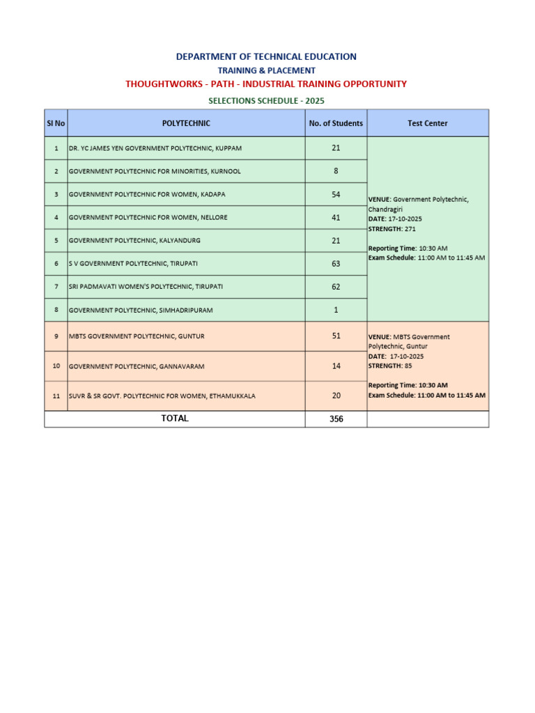 Thoughtworks Path 2025 Schedule List | PDF | Vaishnavism | Gender And Hinduism