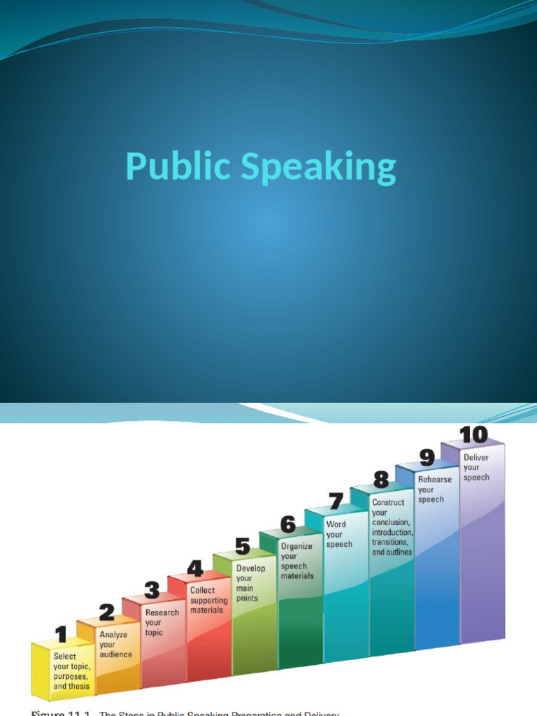 Public Speaking, Persuasive, and Informative Communication | PDF ...