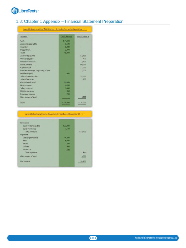1.08- Chapter 1 Appendix Financial Statement Preparation | PDF