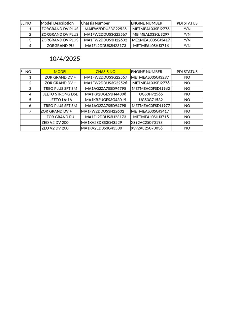 Zor Grand Vehicle PDI Status Report | PDF