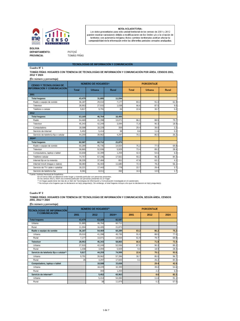 Hogares en Tomás Frías: TIC 2001-2024 | PDF | Telefonía móvil | Televisión