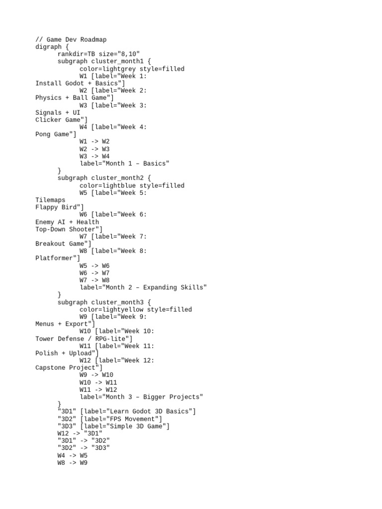 GameDev Roadmap Flowchart | PDF