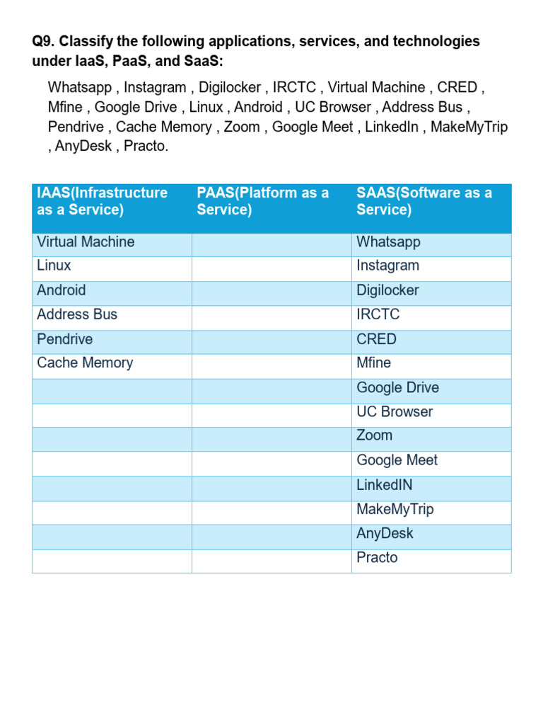 IAAS (Infrastructure As A Service) PAAS (Platform As A Service) SAAS ...
