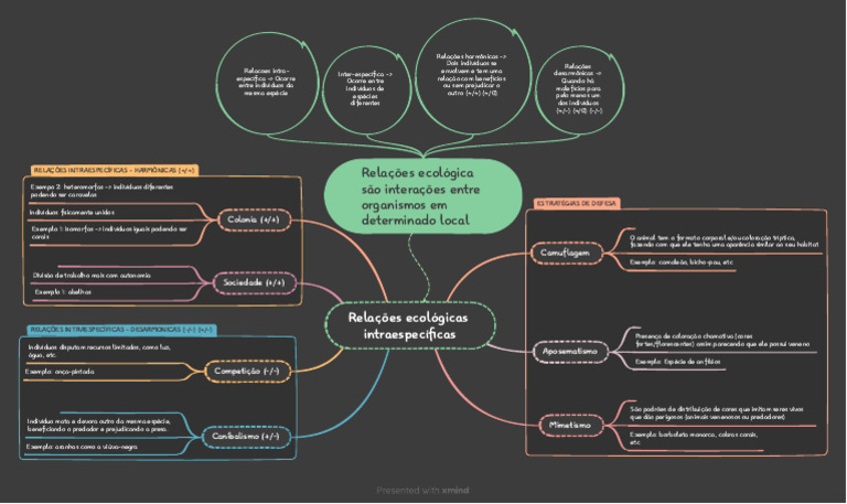 Relações Ecológicas Intraespecíficas-250501095124 | PDF | Predação ...