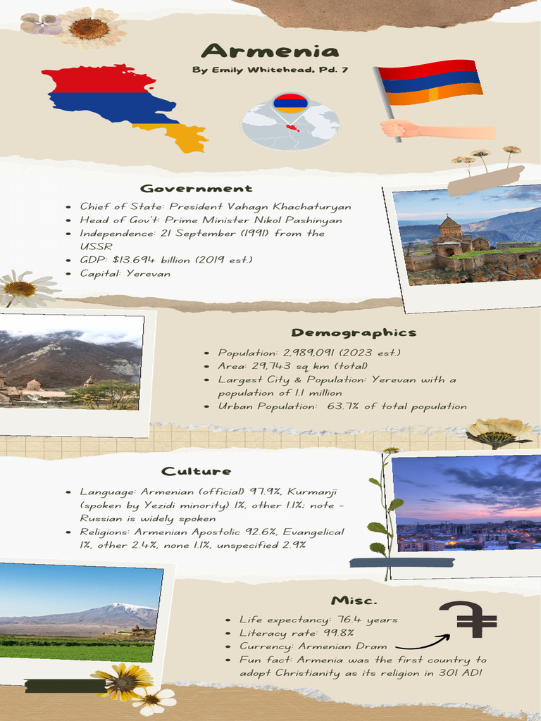 Armenia Infographic | PDF