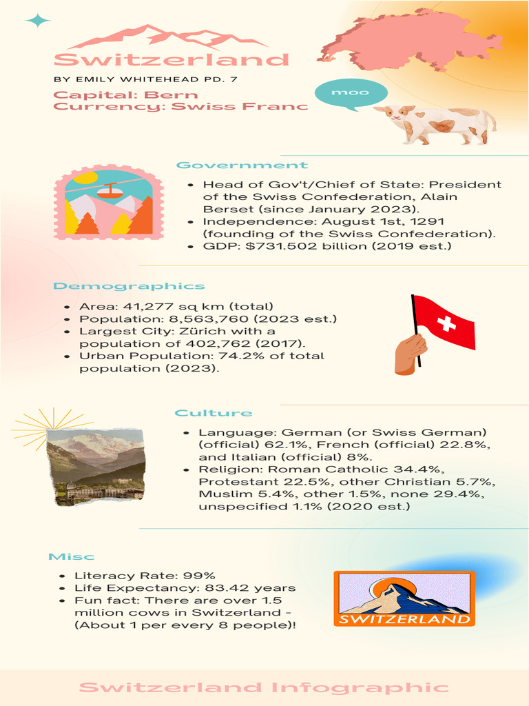 Switzerland Infographic | PDF