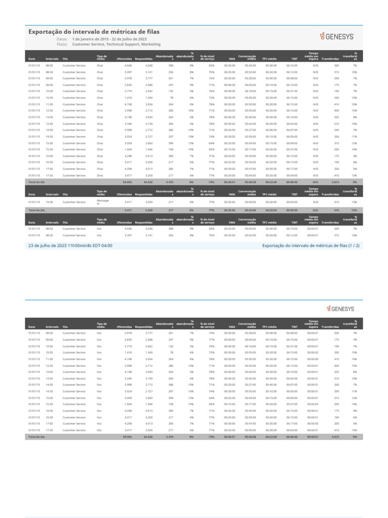 Queue Metrics Interval Export | PDF