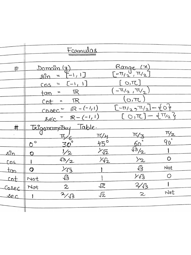 12th All Formulas | PDF