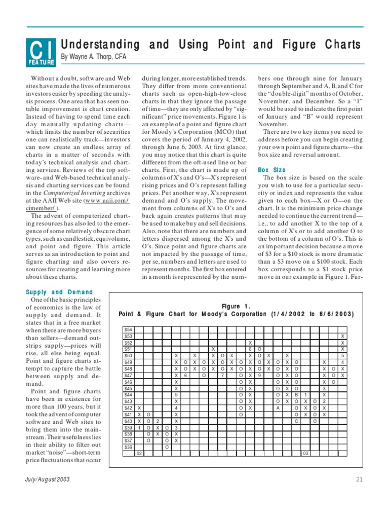 Feature Point and Figure Charting | PDF | Technical Analysis ...