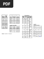 Evaporated Milk Conversion Chart | PDF | Units Of Measurement | Volume