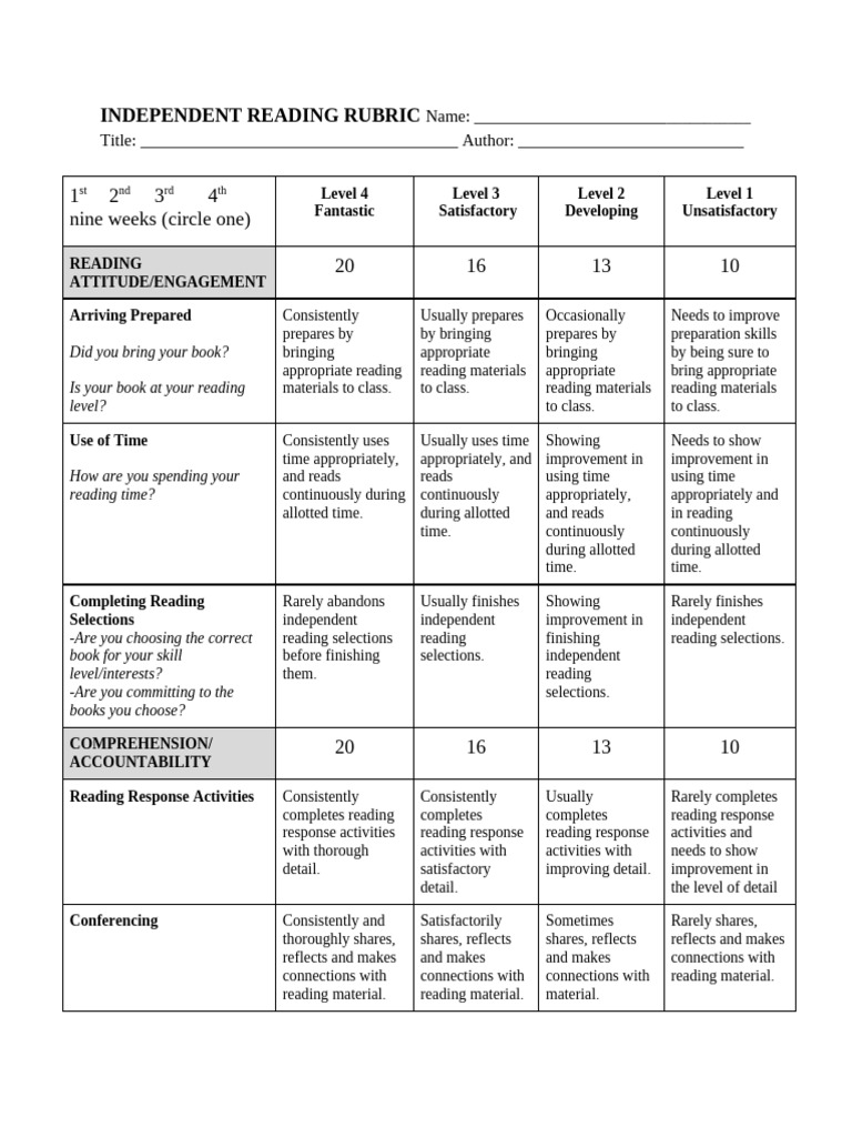 Independent Reading Rubric | PDF