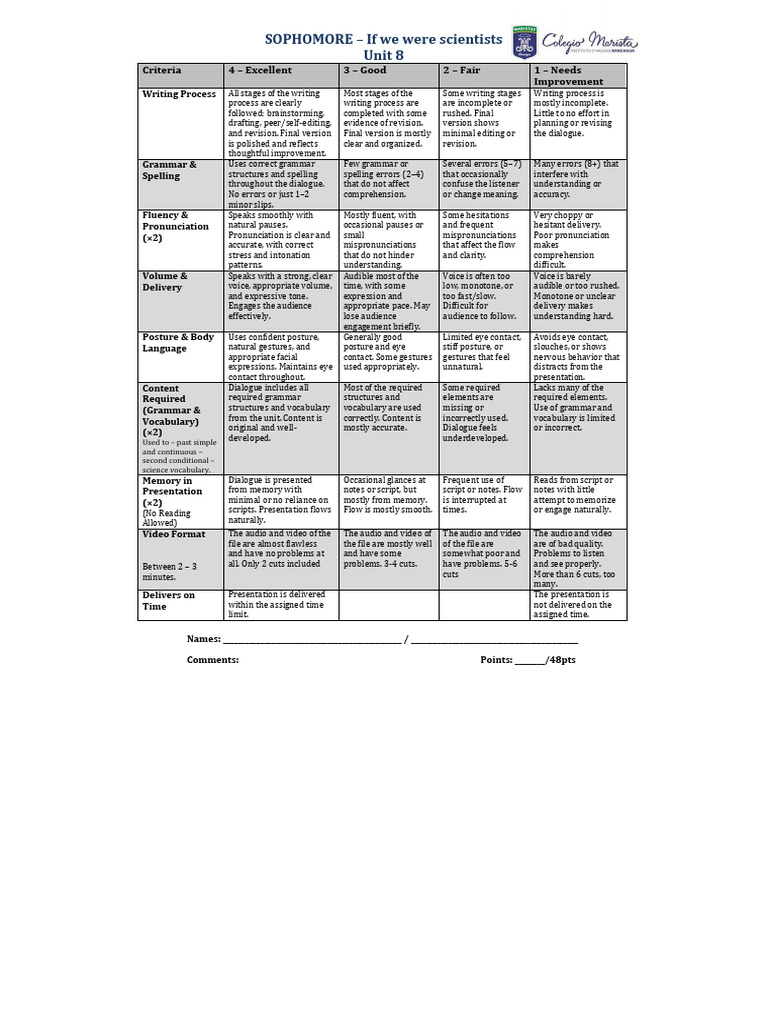 SOPHOMORE Science Podcast Rubric | PDF | Vocabulary | Cognitive Science