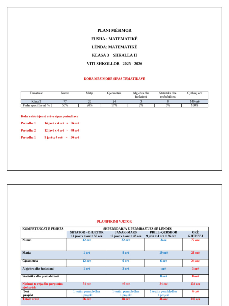 1. MATEMATIKA 3 Plani Mesimor Vjetor Copy 2 Copy | PDF