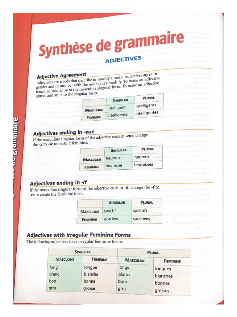 Synthèse de Grammaire | PDF