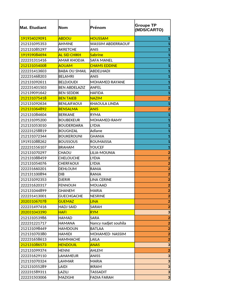 Student List with IDs and Groups | PDF