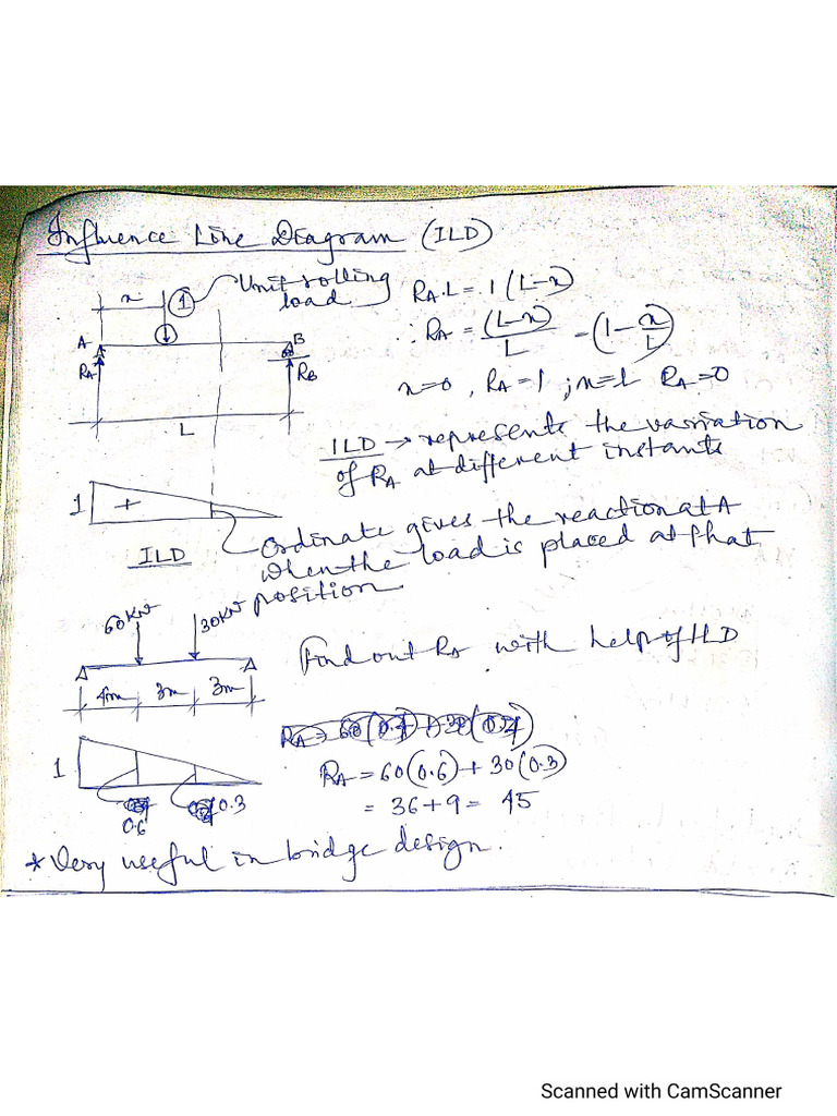 SNG Sir Notes | PDF