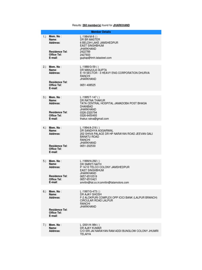 Jharkhand Doctor Membership List | PDF