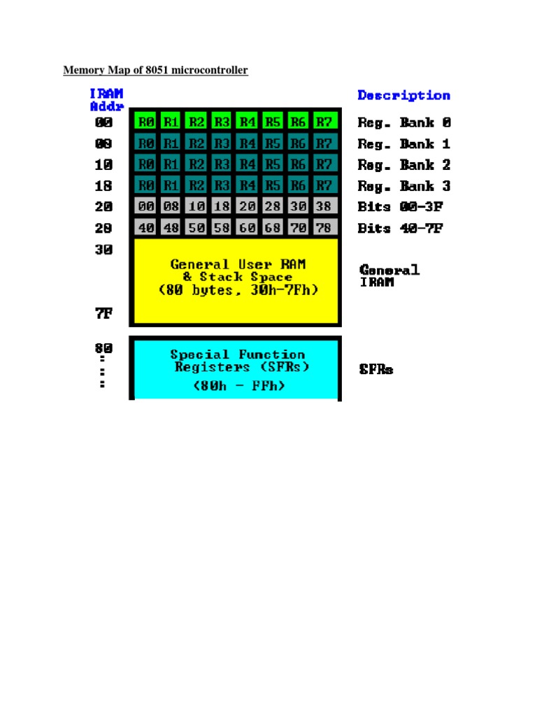 8051 Programming Ready Reference | PDF