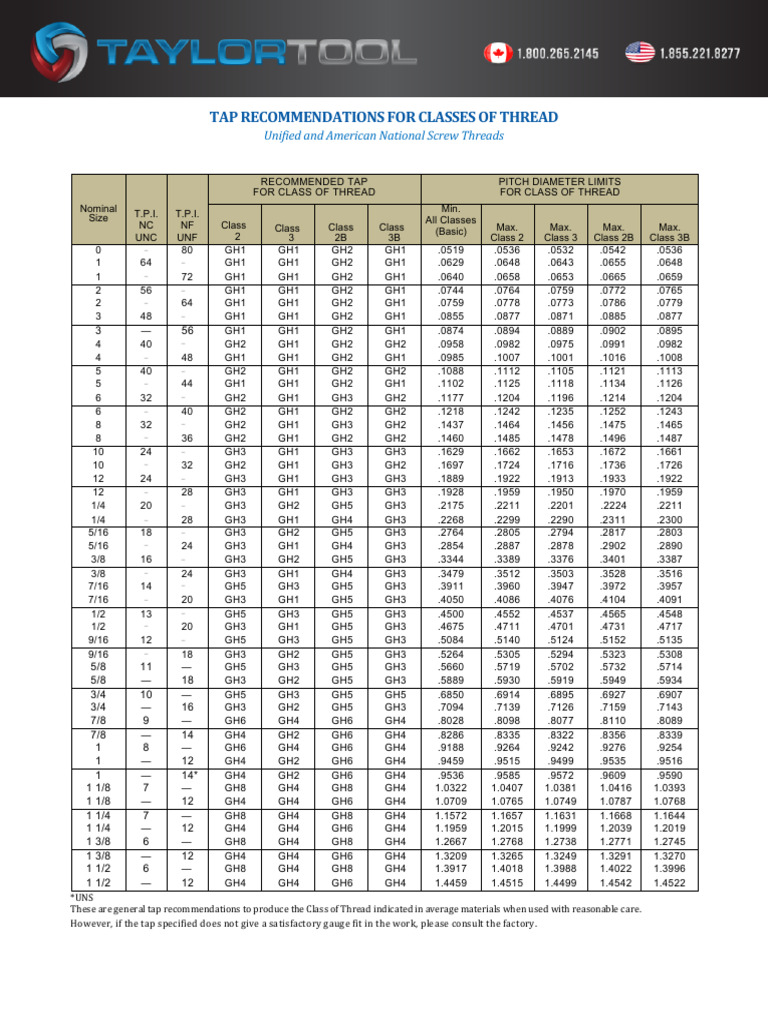 Taylor Tool Inch Tap Recomendations For Classes of Threads | PDF ...