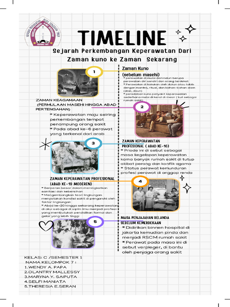 White Colorful Doodle History Timeline Infographic (Infografis ...