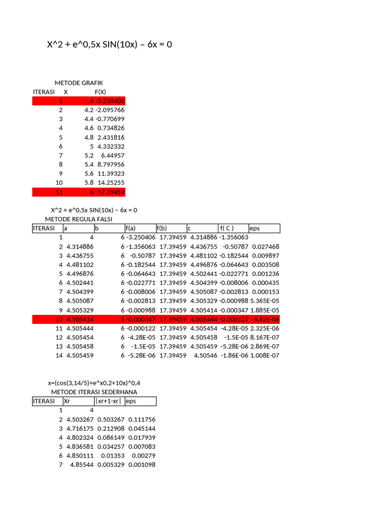Metode Numerik EXCEL | PDF