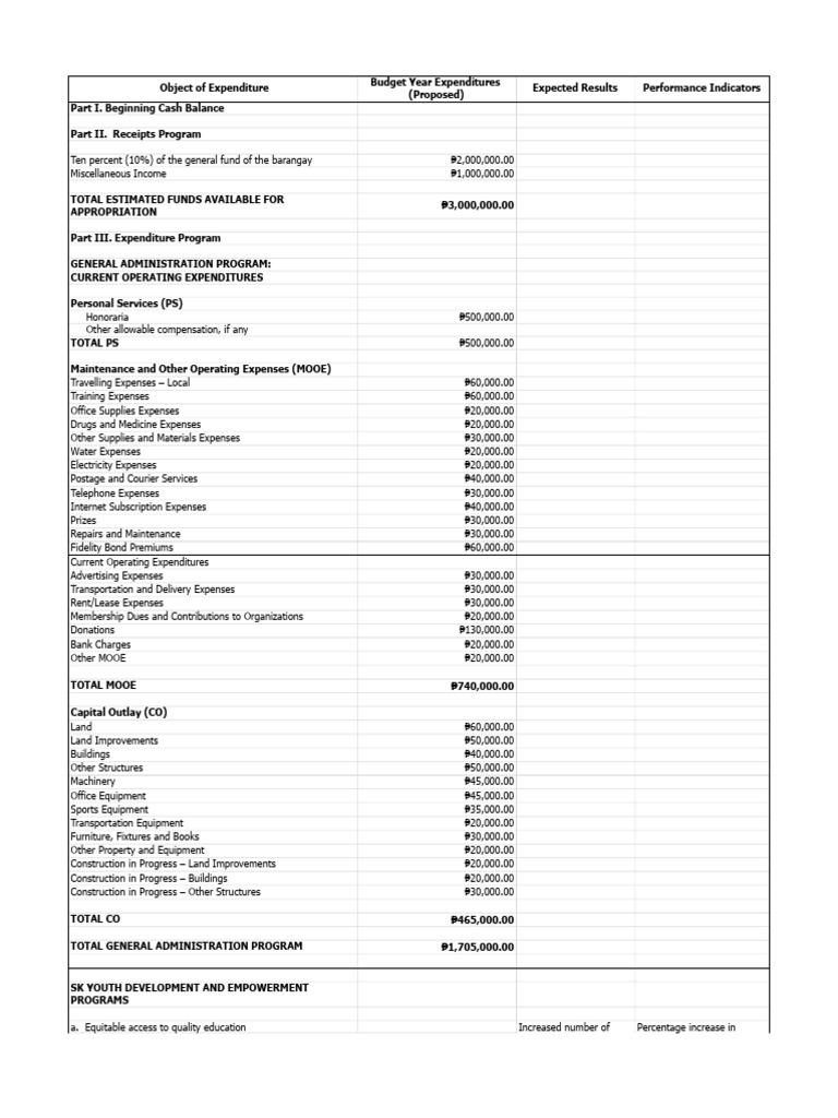 Barangay Budget Expenditure Breakdown | PDF | Expense | Budget