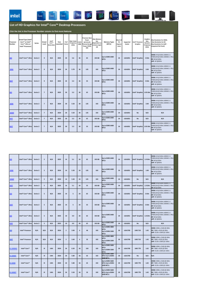 Intel Core Desktop Processors Graphics List | PDF | Intel | Computer ...