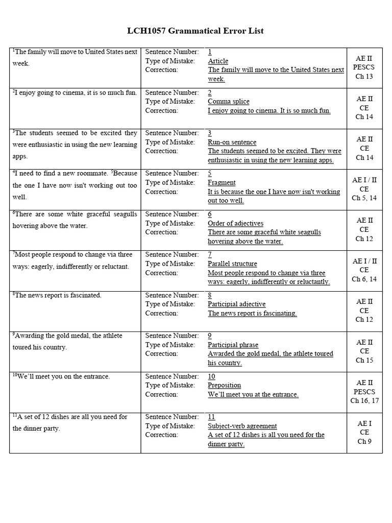 LCH1057 Week 8 - Grammatical Error List | PDF | Linguistics | Semantic ...