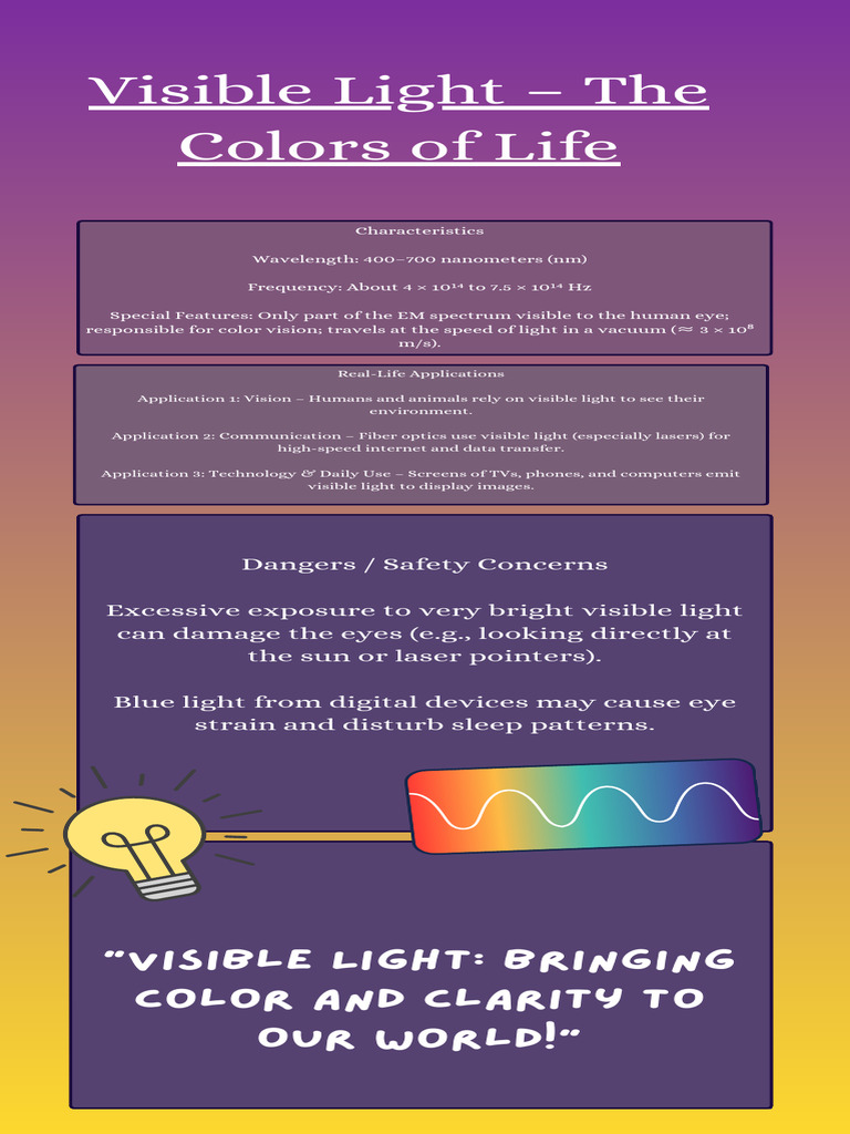 Wireless Applications Electromagnetic Waves Science Infographic in ...