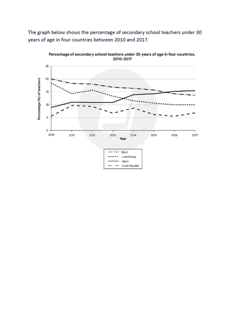 The Graph Below Shows The Percentage of Secondary School Teachers | PDF