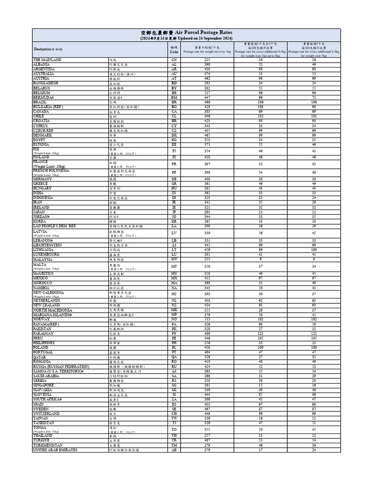Air Parcel Rates | PDF