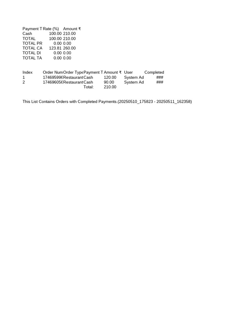 OrderReport 20250511 162410 | PDF | Foods | Cuisine