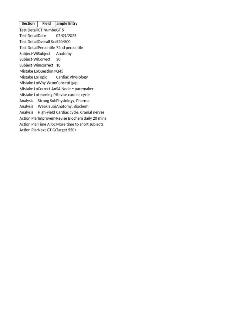 GT Analysis Template | PDF