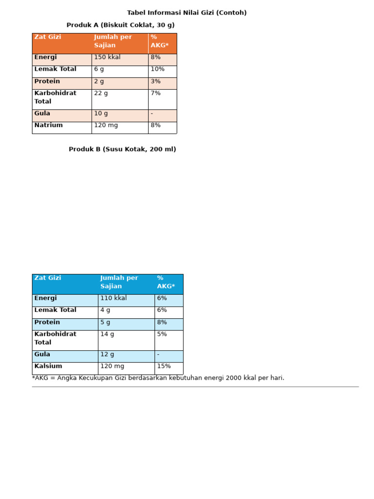Tabel Informasi Nilai Gizi | PDF