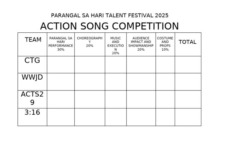 Criteria For Judging Kids Category | PDF