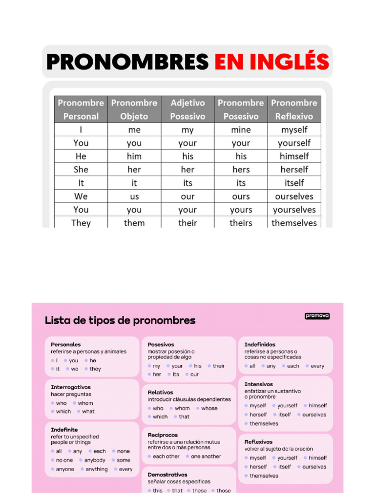 Lista de Pronombres en Ingles | PDF