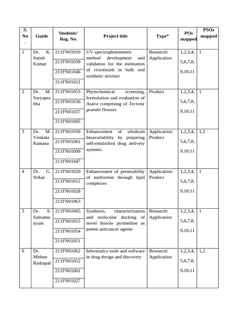 Research Projects in Drug Development | PDF | Life Sciences | Health ...