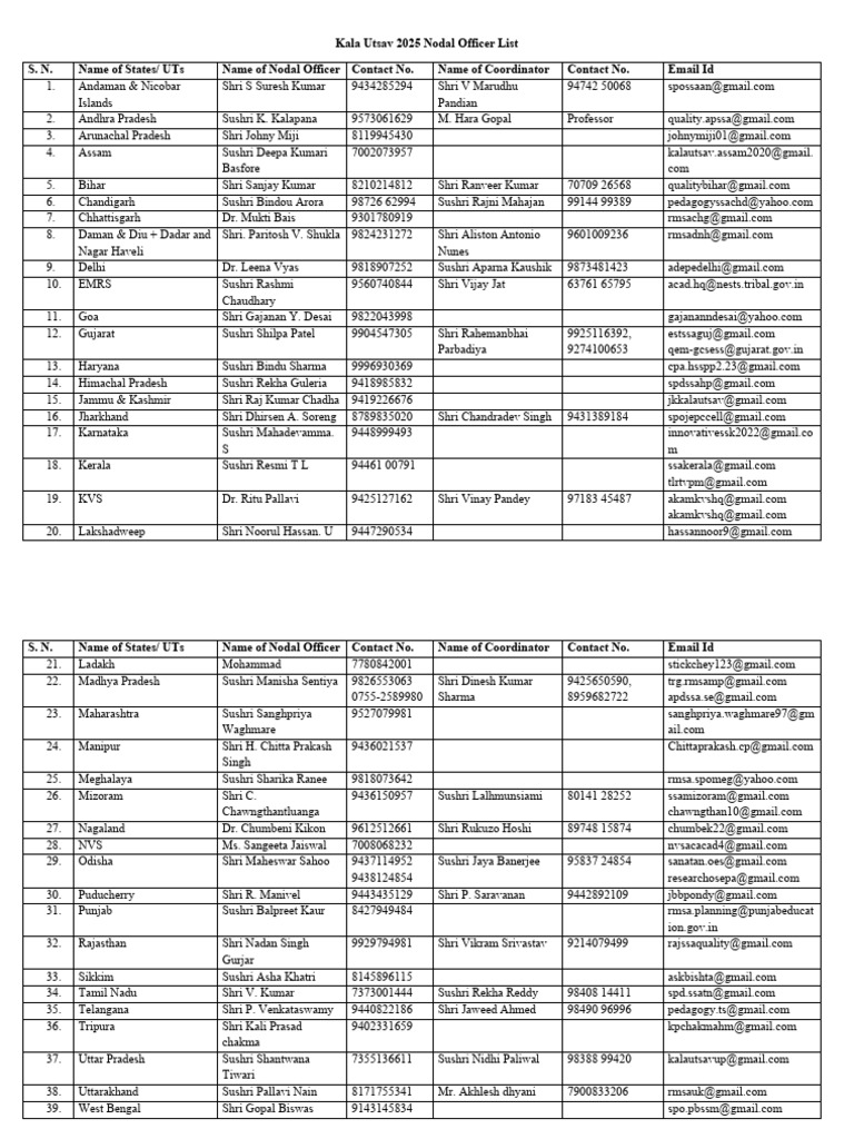 Kala Utsav 2025 Nodal Officers List | PDF