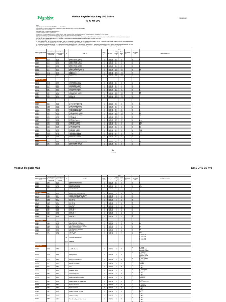 Modbus Register Map for Easy UPS 3S Pro | PDF | Integer (Computer ...