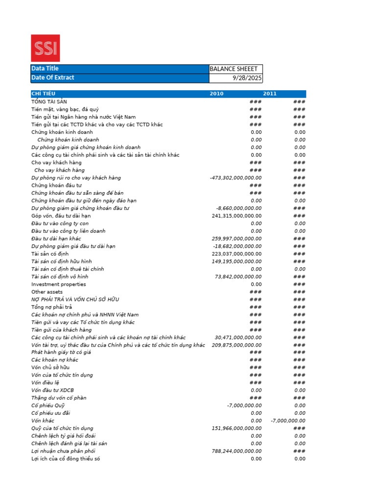 SSI VIB Financial Statement Balance Sheet 28092025 | PDF