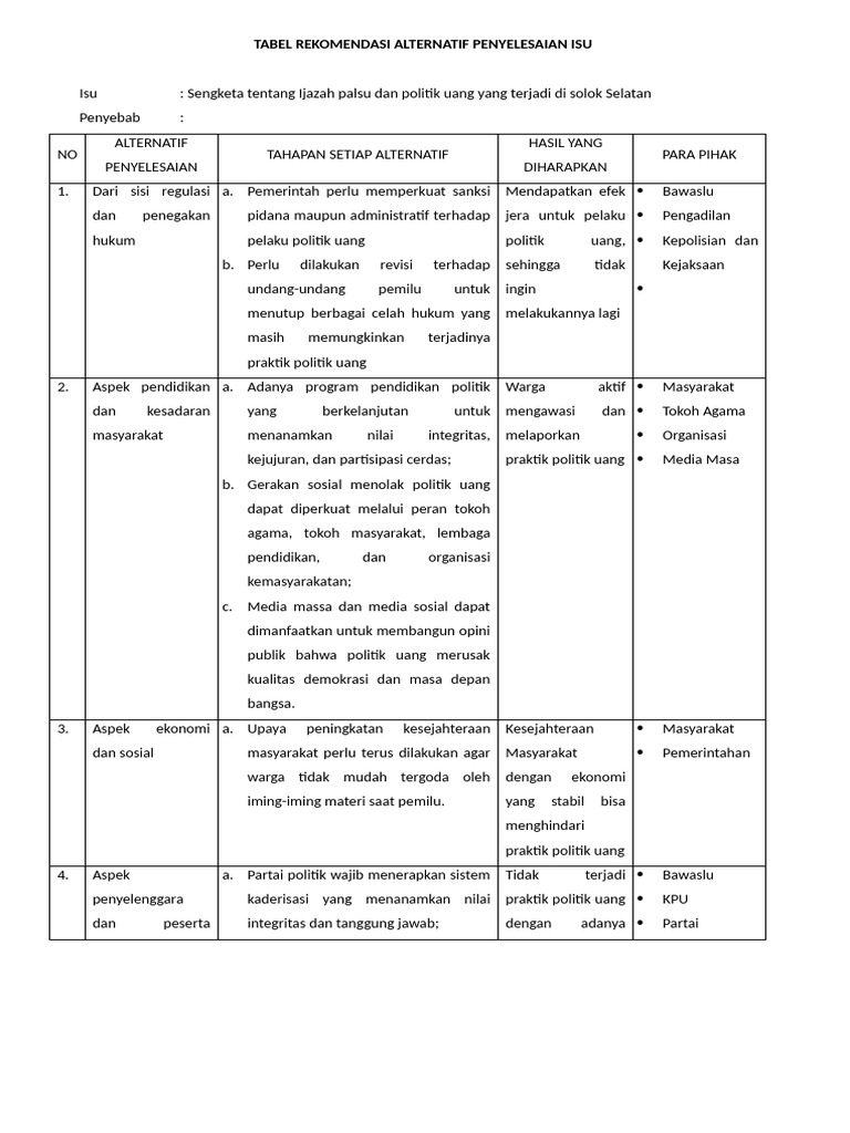 Tabel Rekomendasi Alternatif Penyelesaian Isu | PDF