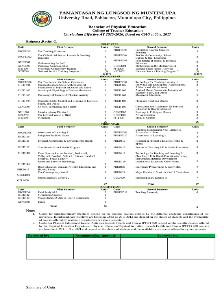 Bachelor of Physical Education Curriculum | PDF | Physical Education ...